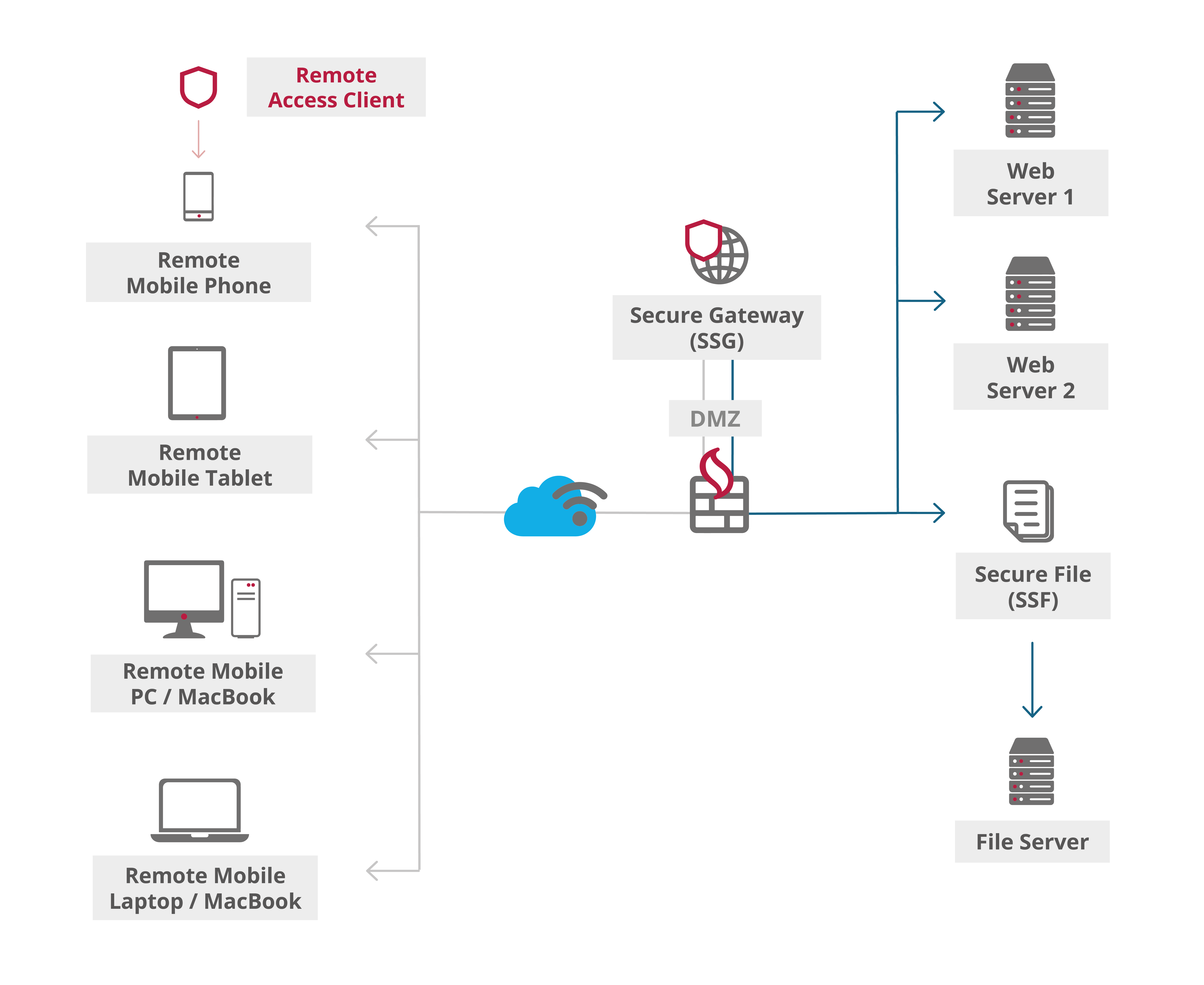 Secure access to web-based apps - SecureBrowser - Soliton Systems