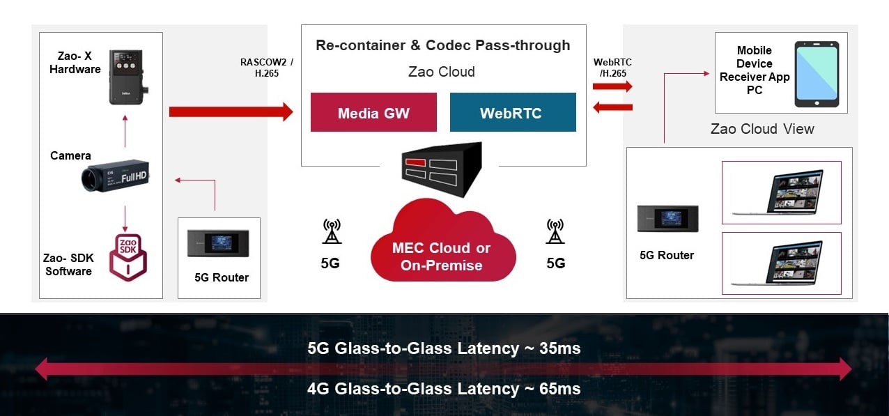Zao Cloud View - Soliton Systems